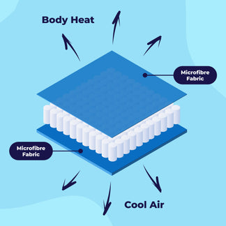 Lilac Pastel Wave Cooling Blanket – The Oodie Canada